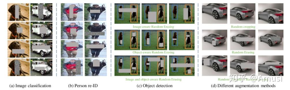 GitHub：数据增广最全资料集锦 - 知乎
