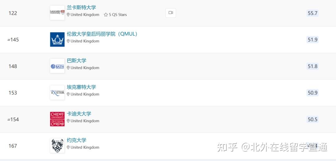 2024QS世界大学排名发布！英国17所高校进入前100！ - 知乎