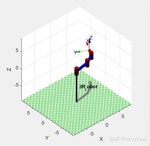 Robotics（学习笔记）——第3章3R机器人MATLAB练习 - 知乎