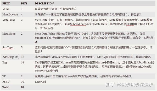 CXL 协议（1.1版本）学习笔记（九）——CXL.mem通道与M2S Req请求 - 知乎