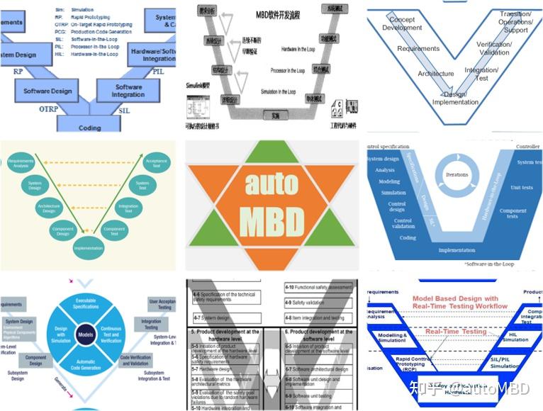 MBD闲谈 第02期：MBD开发流程 - 知乎