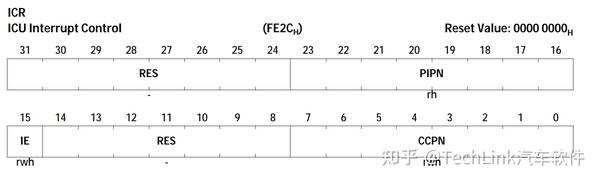 英飞凌Aurix2G TC3XX 中断系统IR模块详解 - 知乎