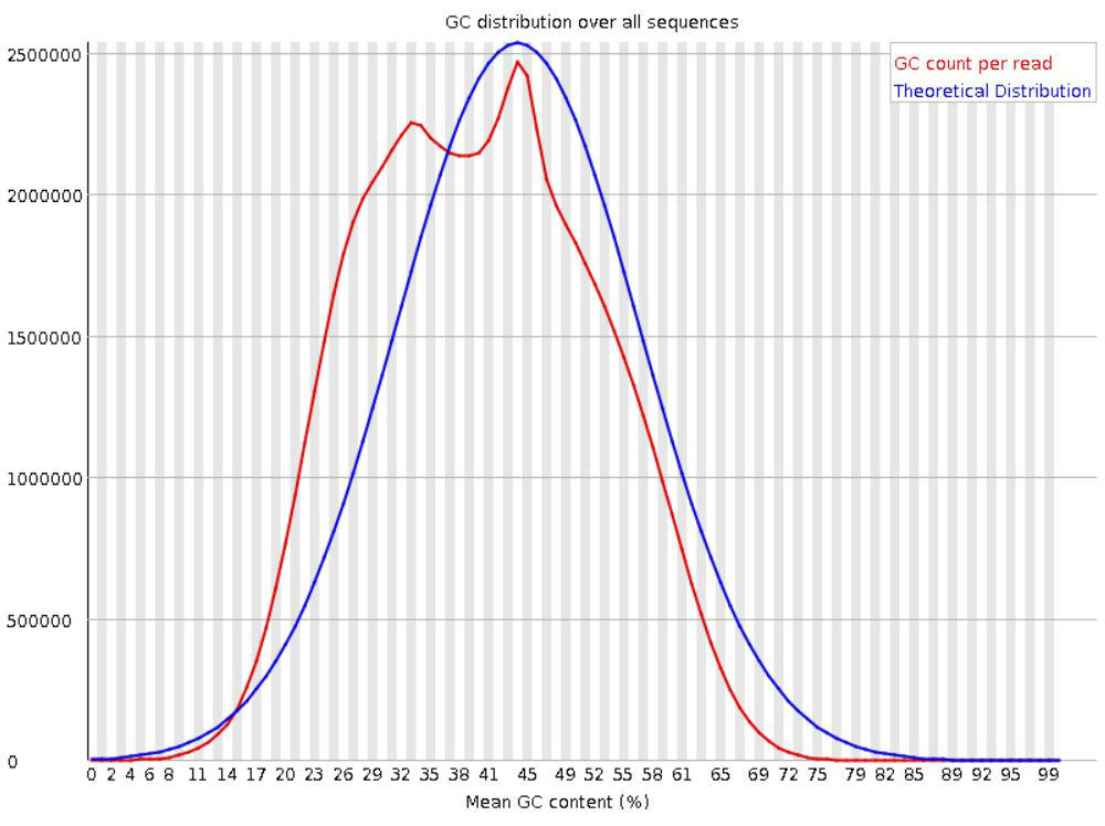 二代测序质量控制（FastQC） - 知乎