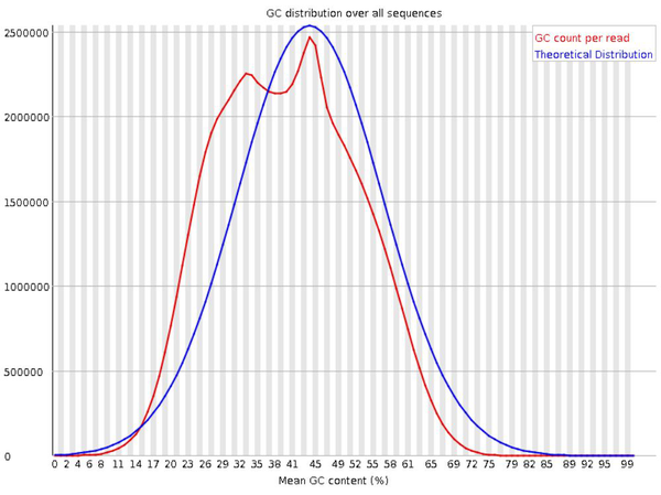 二代测序质量控制（FastQC） - 知乎