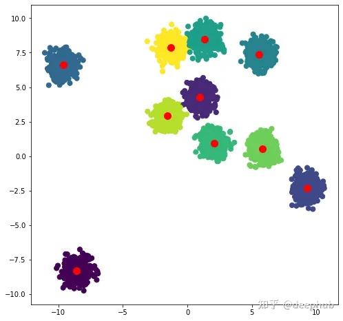 基于凸集上投影（POCS）的聚类算法 - 知乎