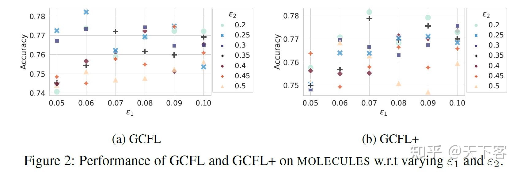 论文笔记：NeurIPS'21 Federated Graph Classification over Non-IID Graphs ...