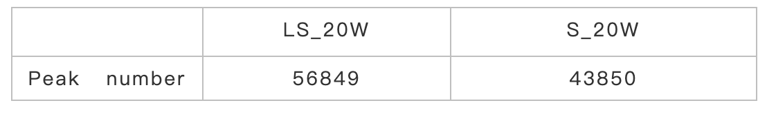 Rloop追星，上海嘉因R-loop CUT&Tag 2.0强势来袭 - 知乎