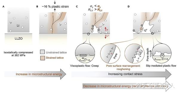 固态电池大佬--德国吉森大学教授Jürgen Janek：原位阻抗深入剖析“孔”对固态电池锂金属负极的影响 - 知乎