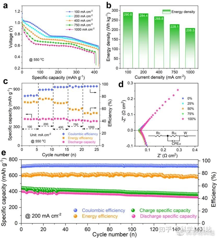 北京科技大学赵海雷教授团队，EnSM：高能量密度和高倍率特性的液态金属电池新型Sb-Zn正极材料 - 知乎