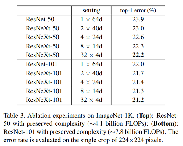基于ResNeXt网络实现基于视觉的动态手势识别 - 知乎