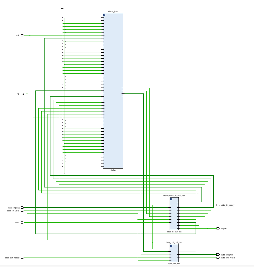 FPGA实现CLAHE算法(Verilog) - 知乎