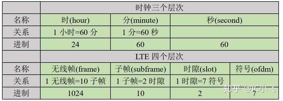LTE学习(1)-PSS&SSS检测(一) - 知乎