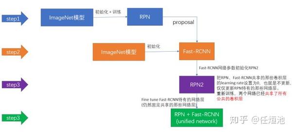 Faster RCNN之RPN理解 - 知乎