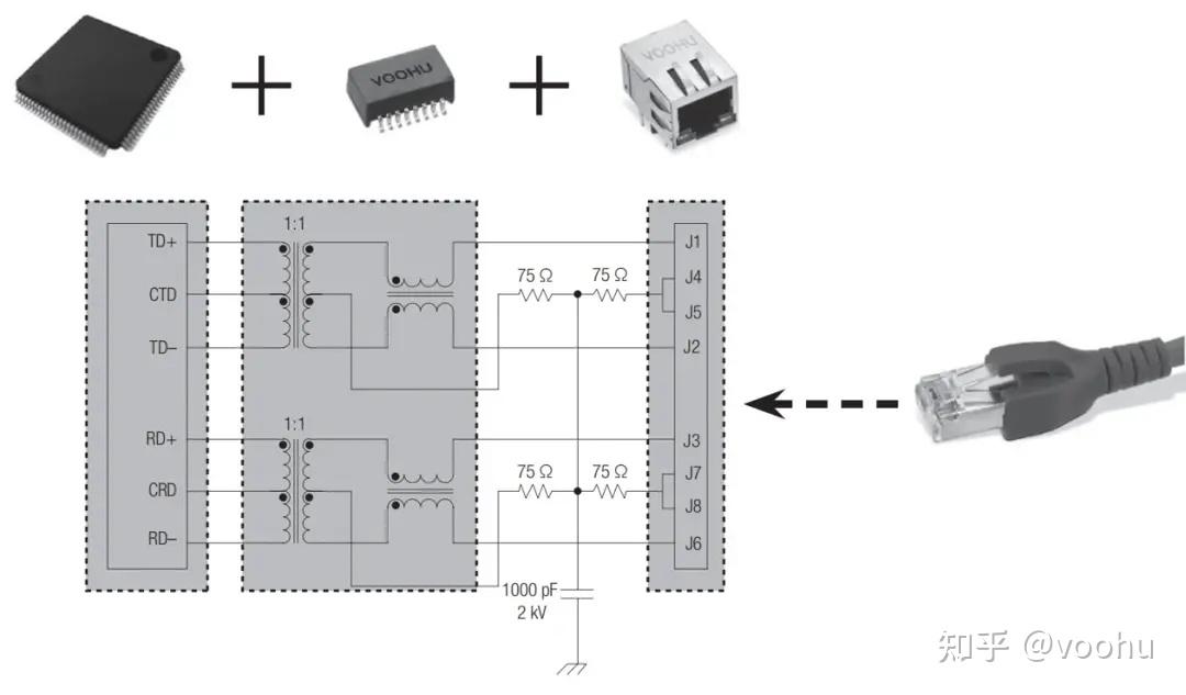RJ45接口详解，如何使用？从生产工艺到设计原理参考 - 知乎