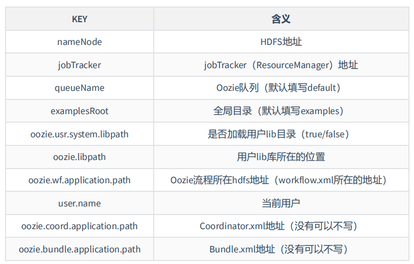 用户画像实战之Oozie、Hue集成Spark2 应用调度 - 知乎
