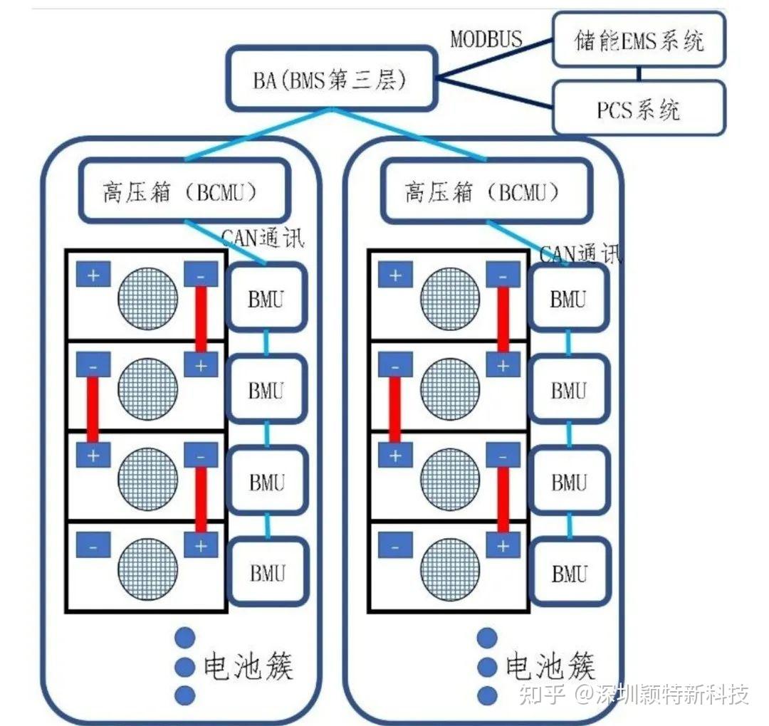 新能源之储能BMS芯片选型浅析 - 知乎