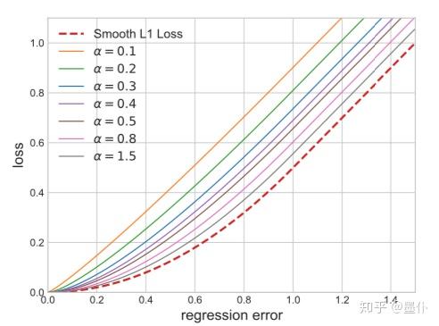 目标检测中的loss - 知乎