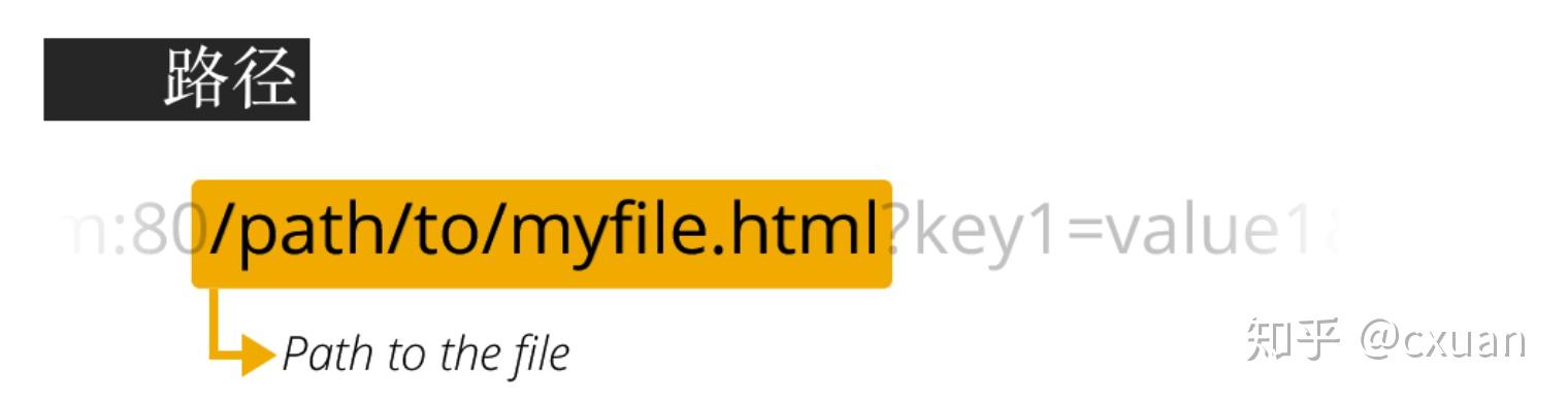 计算机网络之应用层详述 - 知乎