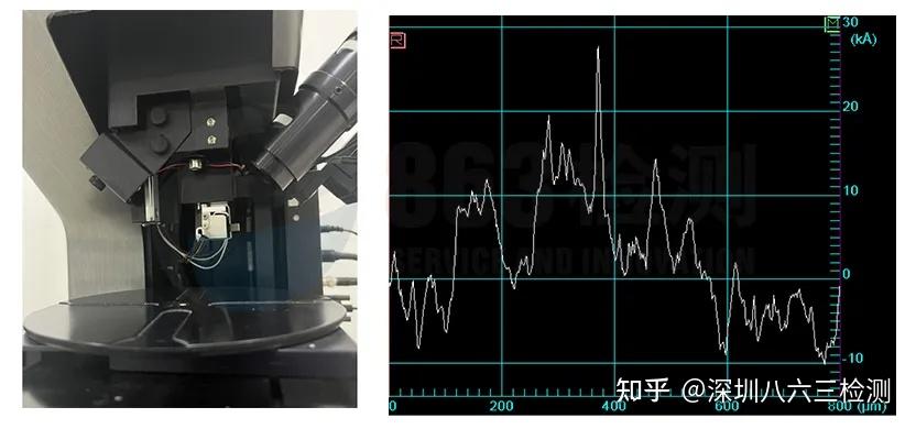 半导体制造中的316L不锈钢：基于SEMI F19的超净表面检测方案 - 知乎