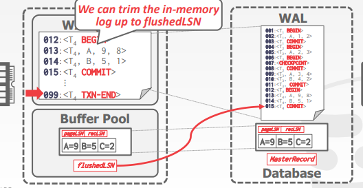 Database Learning L6：WAL - 知乎