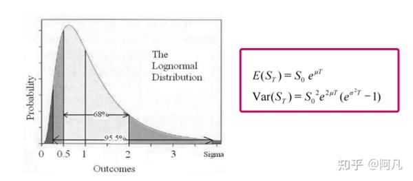 BSM模型推导(上） - 知乎