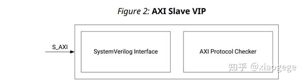 axi_vip(验证IP) - 知乎