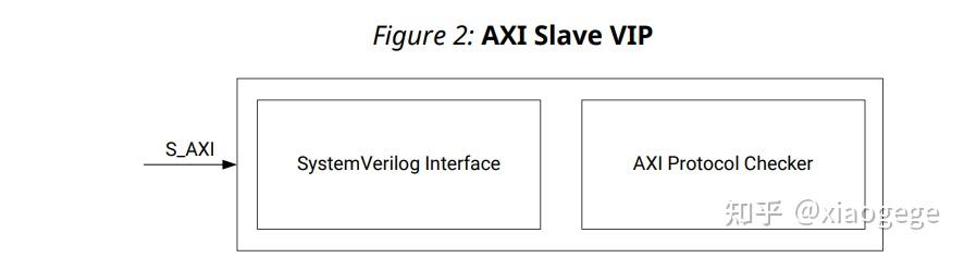 axi_vip(验证IP) - 知乎