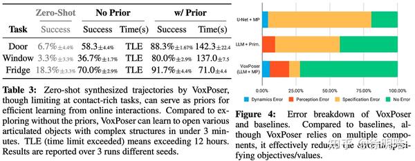 [Robotics] VoxPoser: Composable 3D Value Maps for Robotic Manipulation with Language Models - 知乎