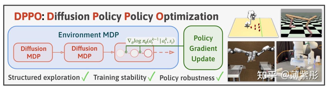 Diffusion Policy Policy Optimization - 知乎