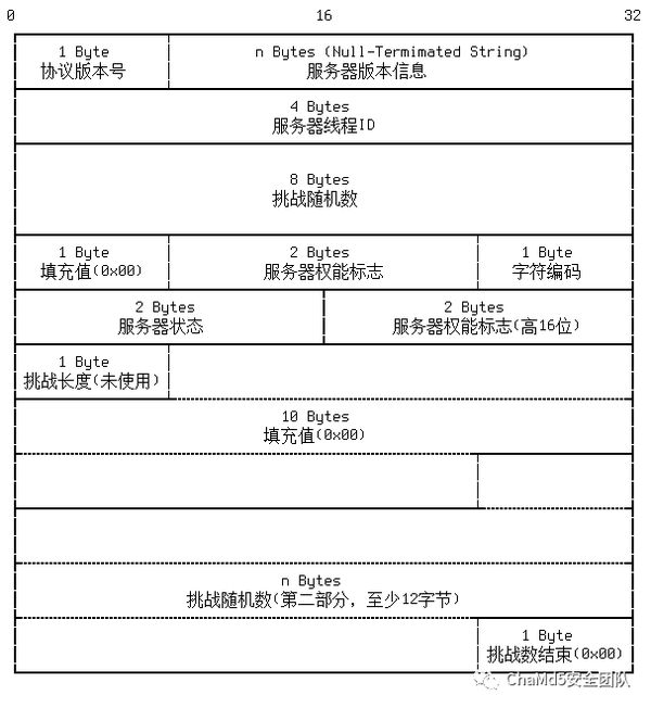  Mysql 