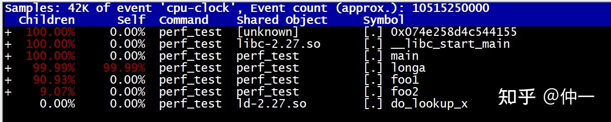 【调试】perf和火焰图 - 知乎