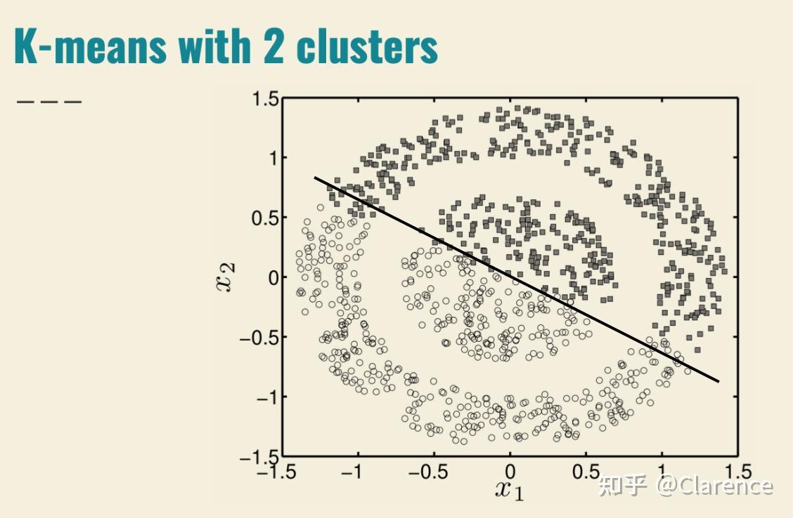K-means与高斯混合分布(GMM) - 知乎