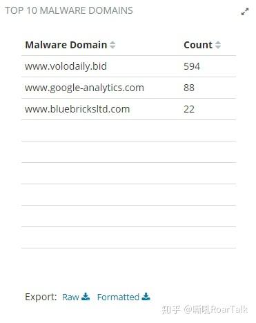 如何使用Bro IDS和Intel Critical Stack分析网络活动 - 知乎