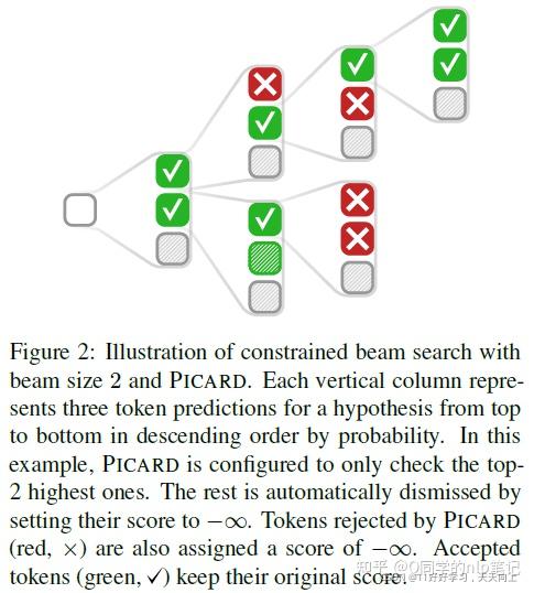 Text-to-SQL学习整理（十六）T5+PICARD模型 - 知乎