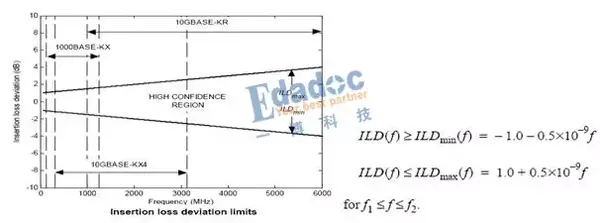 高速串行协议之10GBASE-KR - 知乎