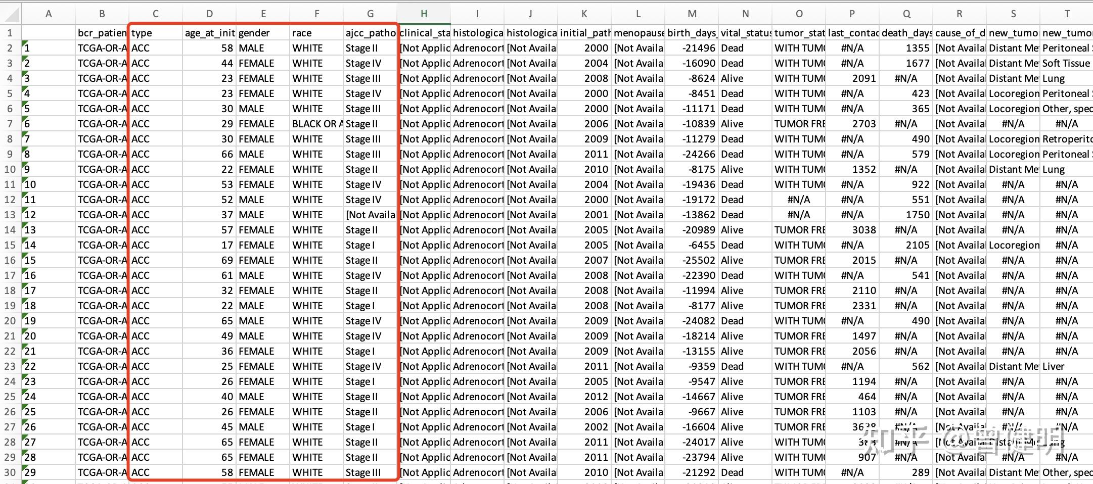 带临床信息的肿瘤突变maf文件分析维度更多 - 知乎