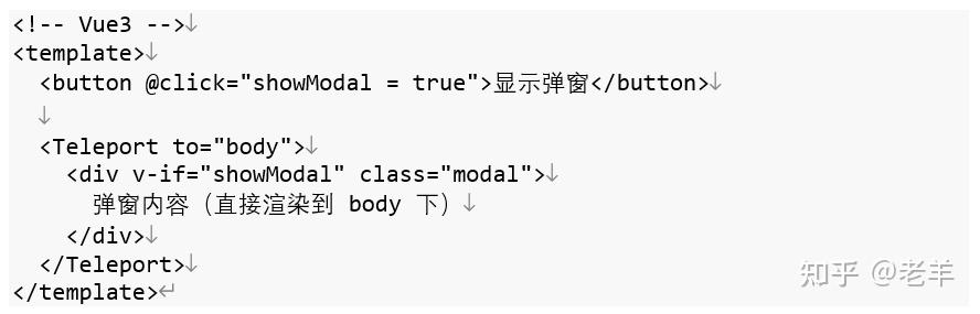 vue3和vue2的主要区别 - 知乎