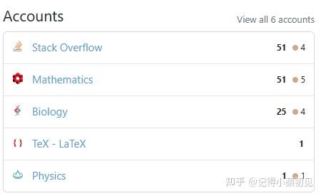 除了知乎和小木虫，你还可以在这些国外网站交流学术 - 知乎