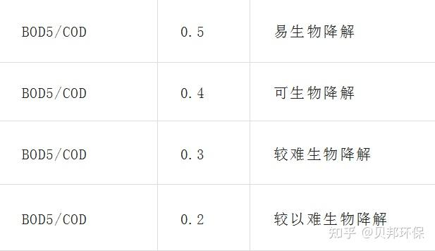 污水处理小白必备知识——污水中的微生物 - 知乎