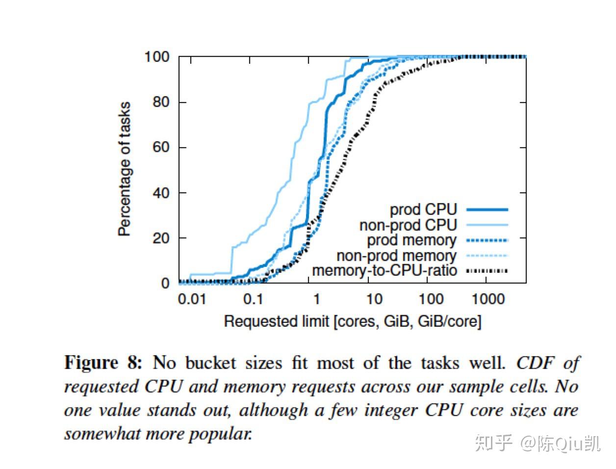 Large-scale cluster management at Google with Borg - 知乎