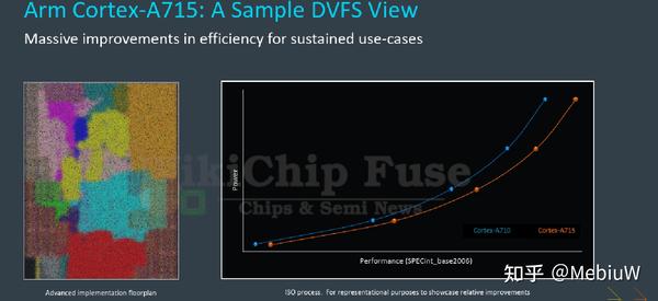 ARM次世代核心Cortex X3/A715/A510简评：降本增效，问题依旧