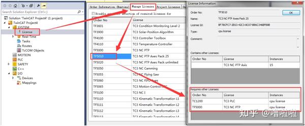 TwinCAT3选型指南 - 知乎