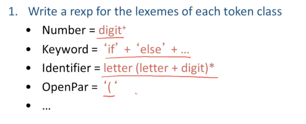 CS143 编译原理笔记 1 - Overview & Lexical Analysis - 知乎
