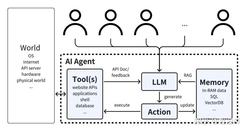 终于有人把AI大模型三种模式：Agent、copilot、embedding讲清楚了！ - 知乎