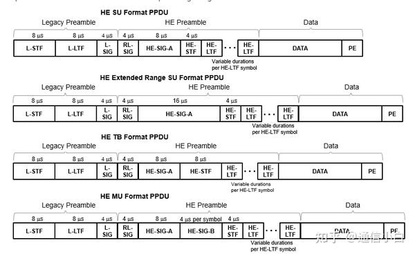 Matlab WLAN工具箱：WLAN PPDU 结构 - 知乎