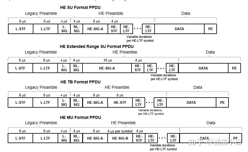 Matlab WLAN工具箱：WLAN PPDU 结构 - 知乎