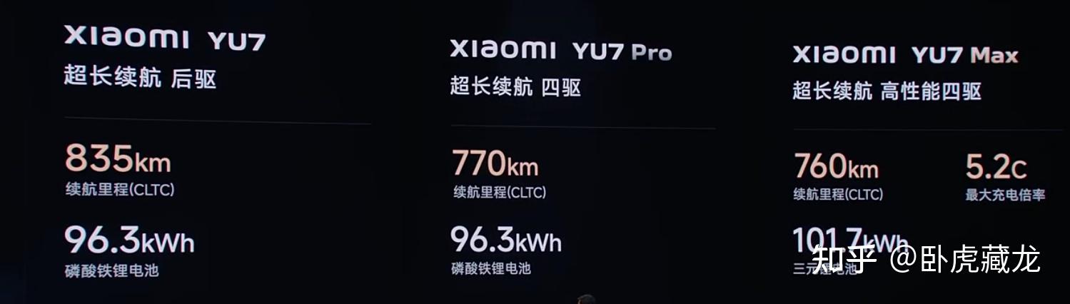 小米YU7 Max：5.2C最大充电倍率的麒麟电池设计方案 - 知乎