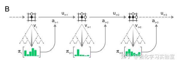 model based专题三--MuZero系列 - 知乎