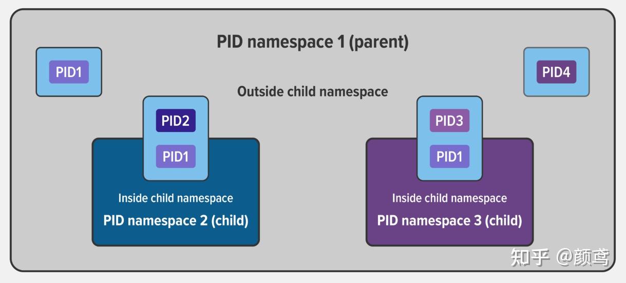 Linux Namespace And Cgroups Linux Namespace And Cgroups