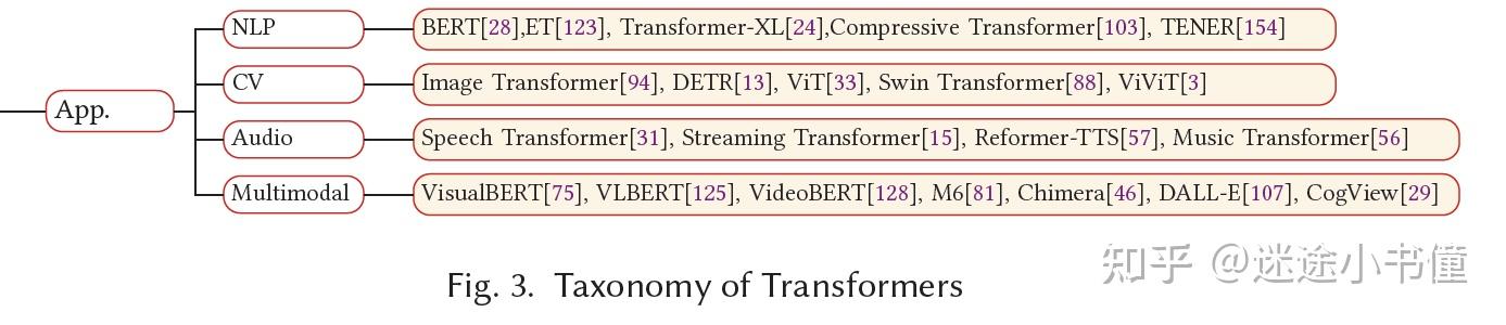 [综述] A survey of Transformers-[1] 简介和注意力类型扩展 - 知乎